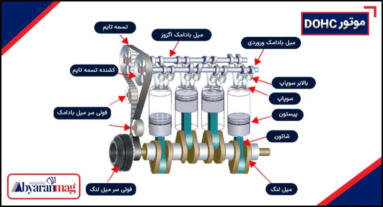 تفاوت موتورهای OHV و OHC - مجله آبیاران
